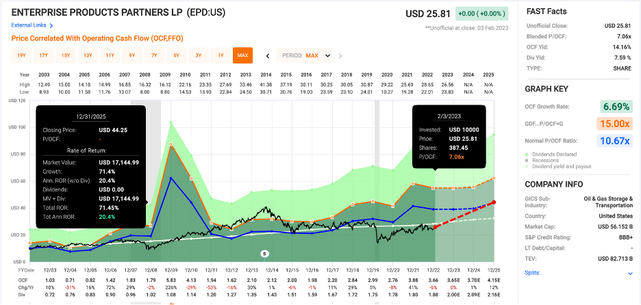 Enterprise Products Partners (EPD): Still My Largest Holding After An ...