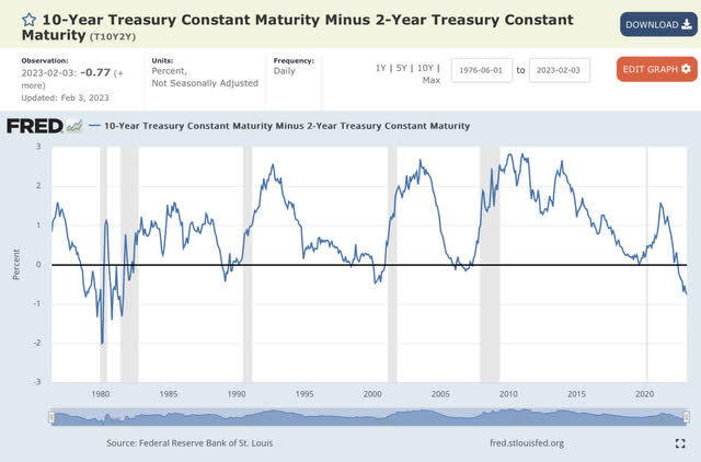 Early February 2023 Chart Storm (Technical Analysis) (SP500) | Seeking ...