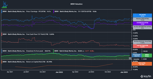 Bath & Body Works: A Compelling Growth Story (NYSE:BBWI) | Seeking Alpha