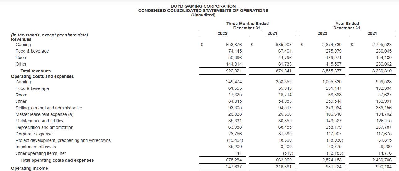 Boyd Gaming: An Interesting Strategic Partnership Has The Potential To ...