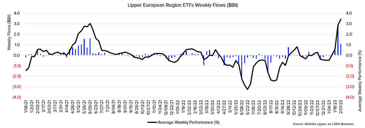 European Region ETFs Reap The Benefits Of Domestic ETF Outflows ...