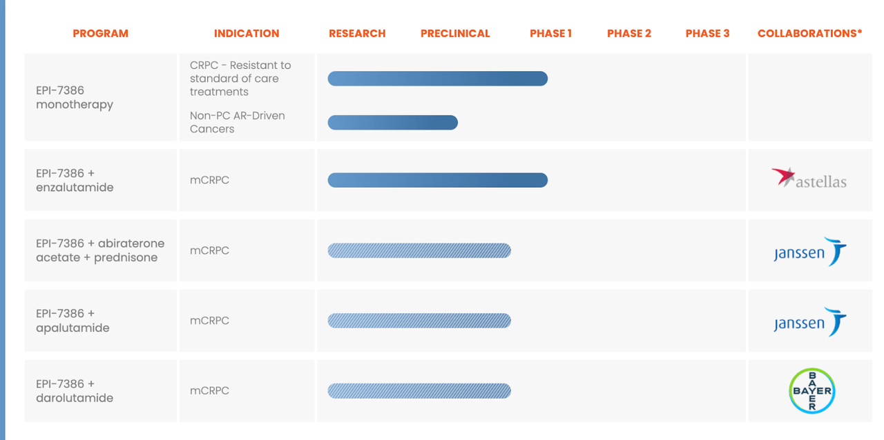 Essa Pharma: One Asset, One Program Company With Little Data (TSXV:EPI ...