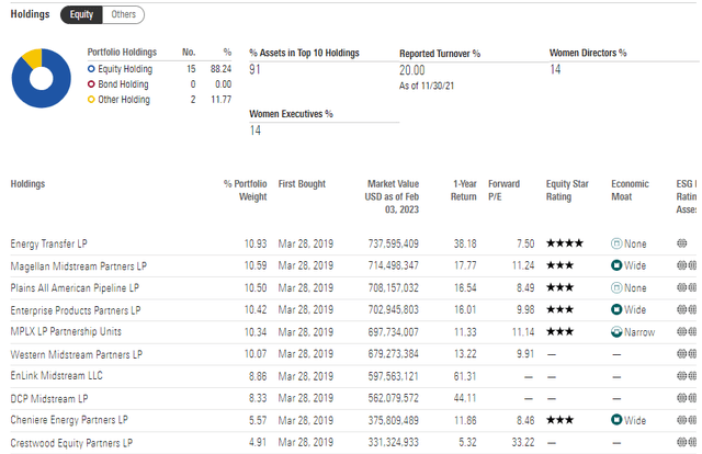 AMLP: A Big Yield With A Low P/E, Technicals Less Optimistic (NYSEARCA ...
