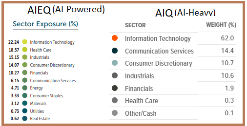 AIQ Vs. AIEQ ETFs: Humans Are Still Better Than AI | Seeking Alpha