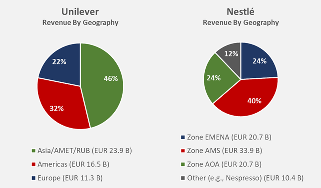 Nestlé Vs. Unilever: Reassessing Ahead Of Full-Year Earnings (OTCMKTS ...