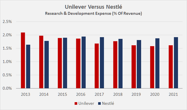 Nestlé Vs. Unilever: Reassessing Ahead Of Full-Year Earnings (OTCMKTS ...