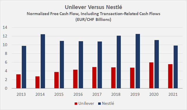 Nestlé Vs. Unilever: Reassessing Ahead Of Full-Year Earnings (OTCMKTS ...
