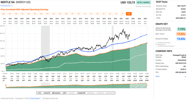 Nestlé Vs. Unilever: Reassessing Ahead Of Full-Year Earnings (OTCMKTS ...