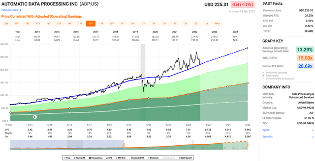 Automatic Data Processing: Buy The Drop On This DGI Giant (NASDAQ:ADP) | Seeking Alpha