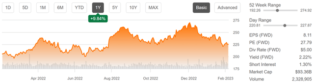 Automatic Data Processing: Buy The Drop On This DGI Giant (NASDAQ:ADP ...