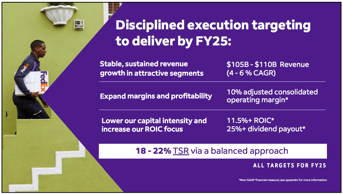 FedEx: A Case Study In Contrarian Investing (NYSE:FDX) | Seeking Alpha