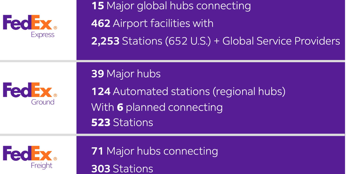 FedEx: A Case Study In Contrarian Investing (NYSE:FDX) | Seeking Alpha