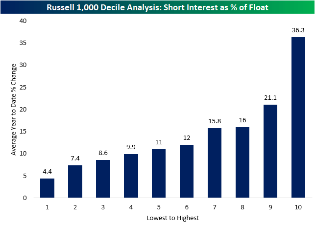New Chapter In The Meme Stock Mania | Seeking Alpha