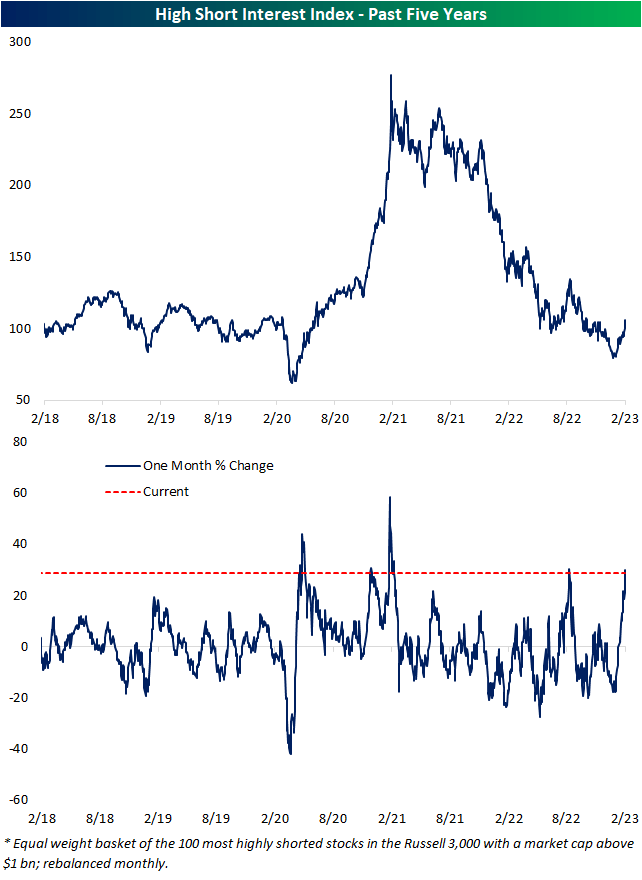 New Chapter In The Meme Stock Mania | Seeking Alpha
