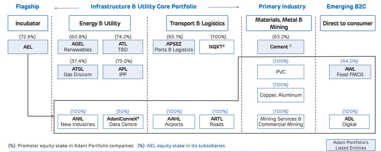 Control, Complexity, And Politics: Deconstructing The Adani Affair ...