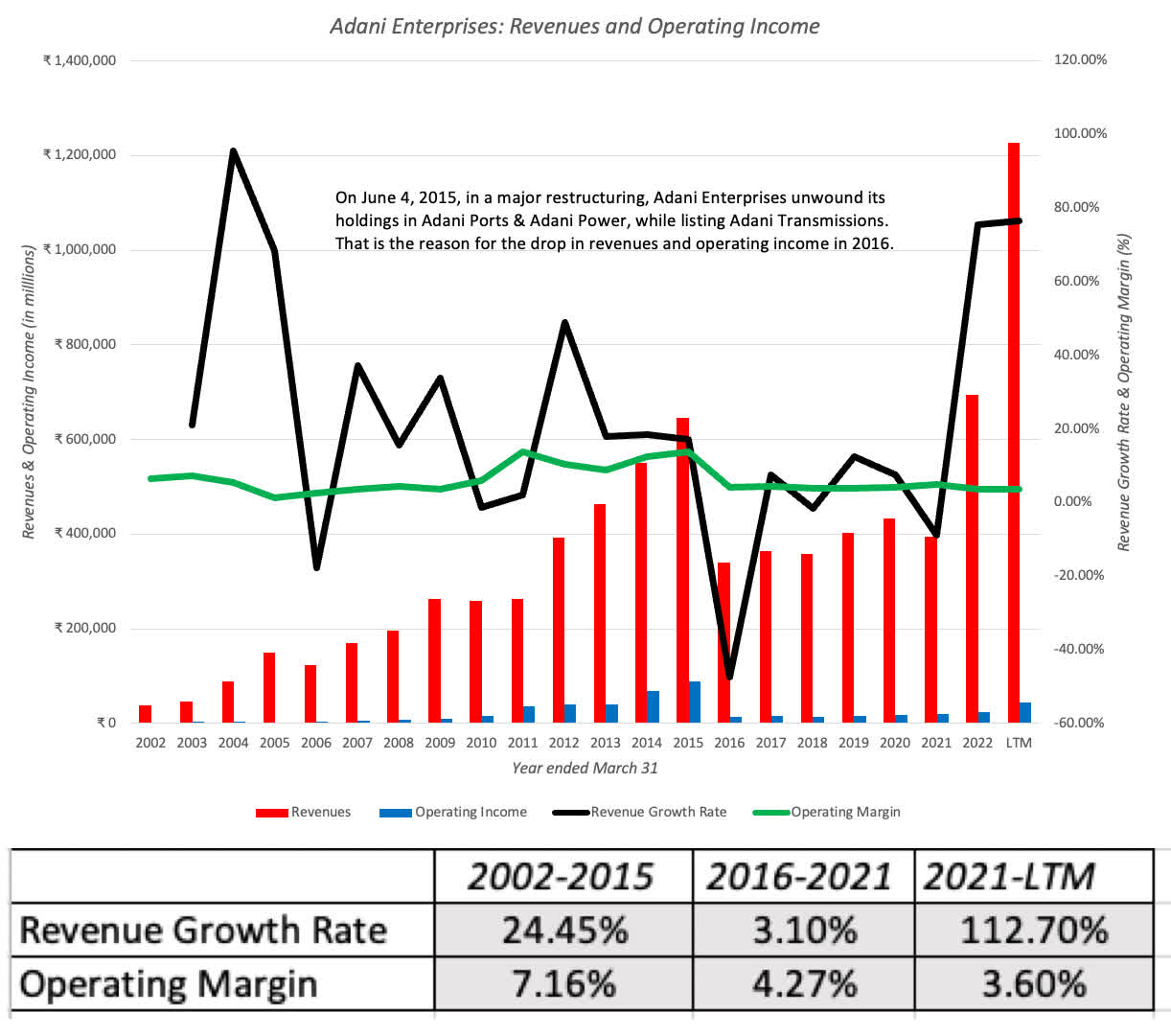 Control, Complexity, And Politics: Deconstructing The Adani Affair ...
