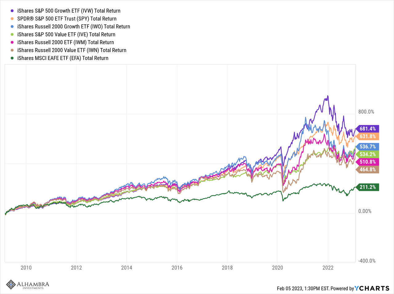 Weekly Market Pulse: Happy Days Are Here Again | Seeking Alpha
