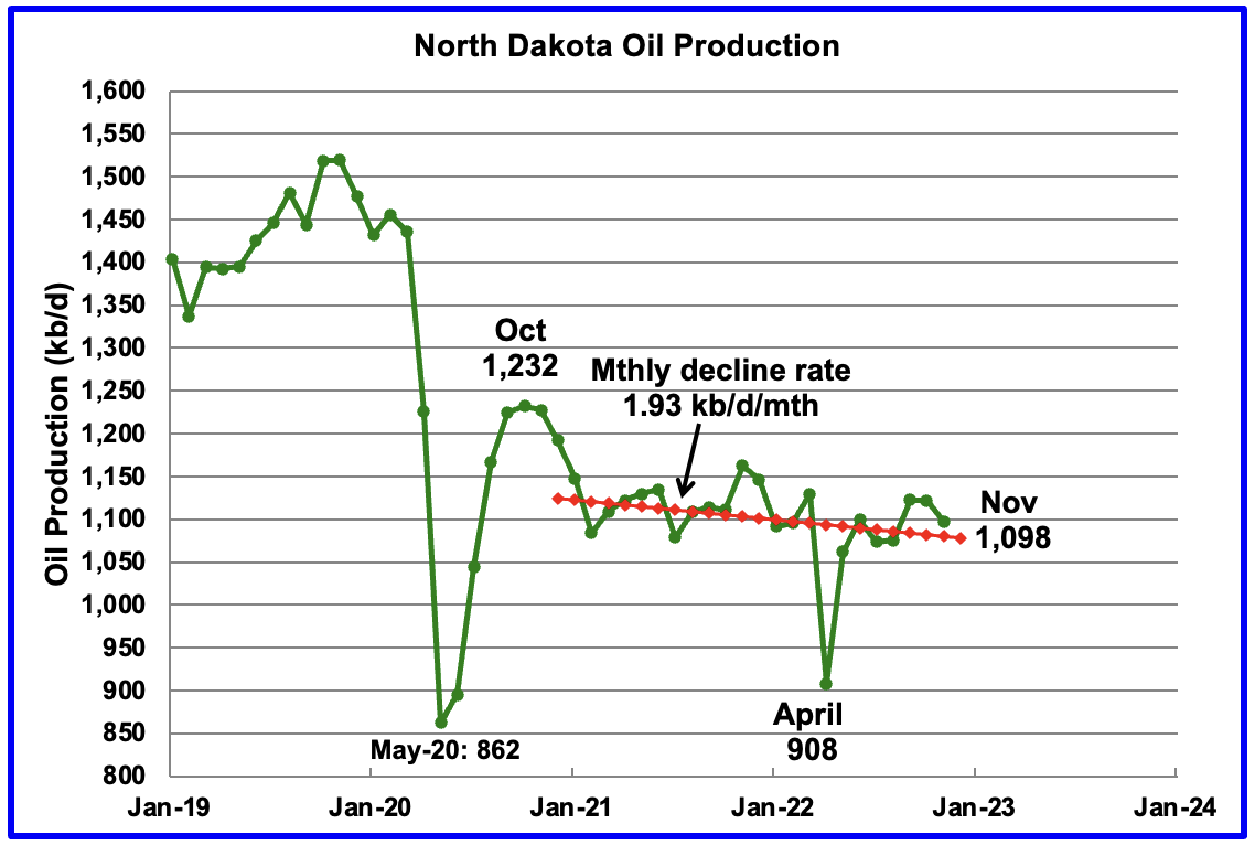 U.S. November Oil Production Shows Small Drop | Seeking Alpha