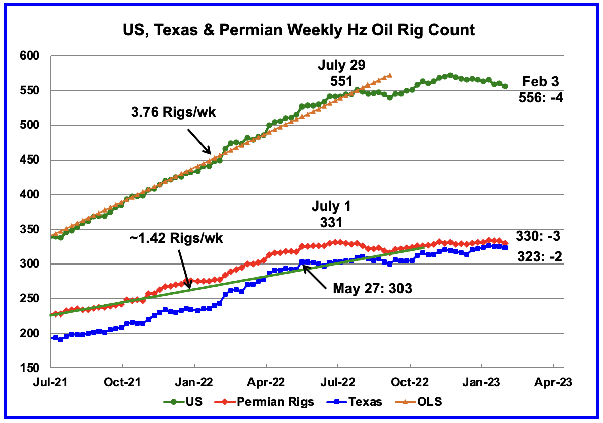 U.S. November Oil Production Shows Small Drop | Seeking Alpha