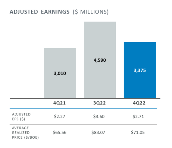 ConocoPhillips: Painful Times Ahead (NYSE:COP) | Seeking Alpha