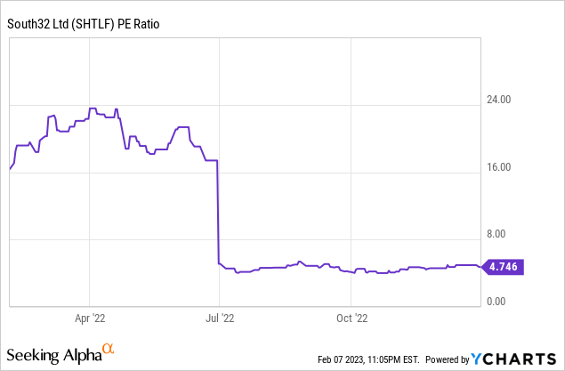 South32: Put It On Your Watchlist (OTCMKTS:SOUHY) | Seeking Alpha