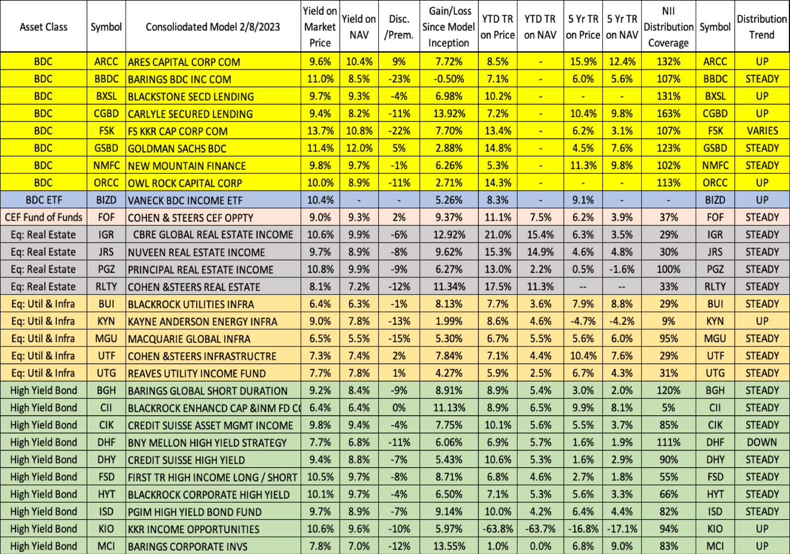 Our 'Consolidated' Income Factory Model Portfolio Starts The Year Well ...