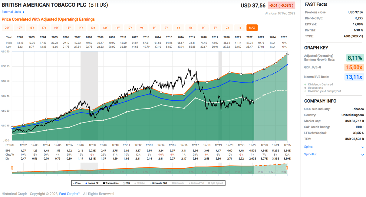 British American Tobacco Earnings: Consider This Before Investing (NYSE ...