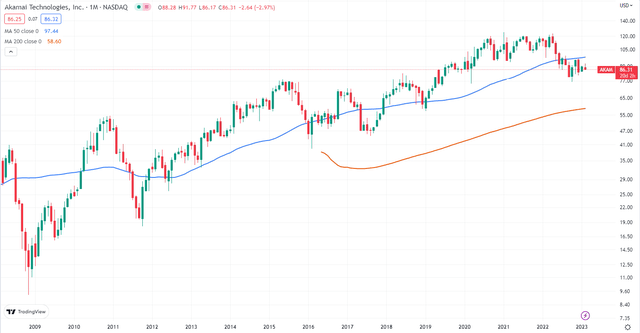 Akamai Technologies: Stable And Predictable Fundamentals Fuel ...