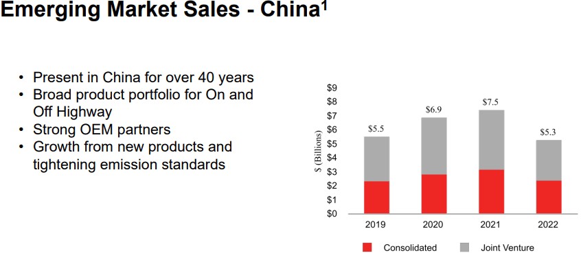 Cummins Stock: Scope For Long-Term Upside, But Not At This Price (NYSE ...