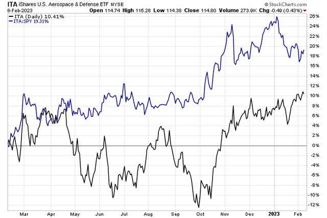 Terran Orbital: 2024 Growth Prospects, Waiting For Technical ...