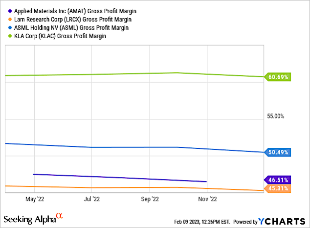 Applied Materials: Questions Still Unresolved Leading Up To Earnings (NASDAQ:AMAT) | Seeking Alpha