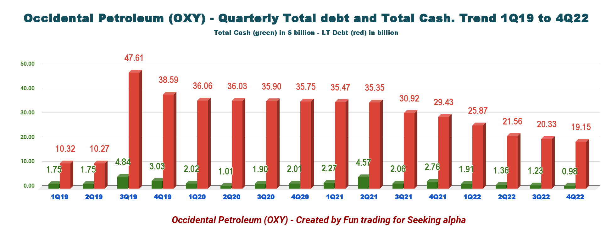 Occidental Petroleum: A Tough Call With Weakening Oil And Gas Prices ...