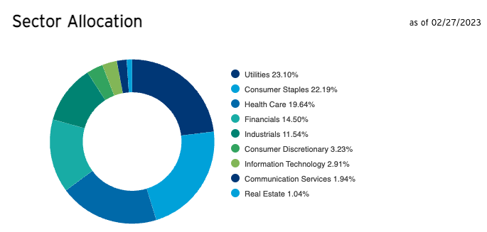 SPLV: Exposure To Defensive Sectors Is Favorable But Multiple ...