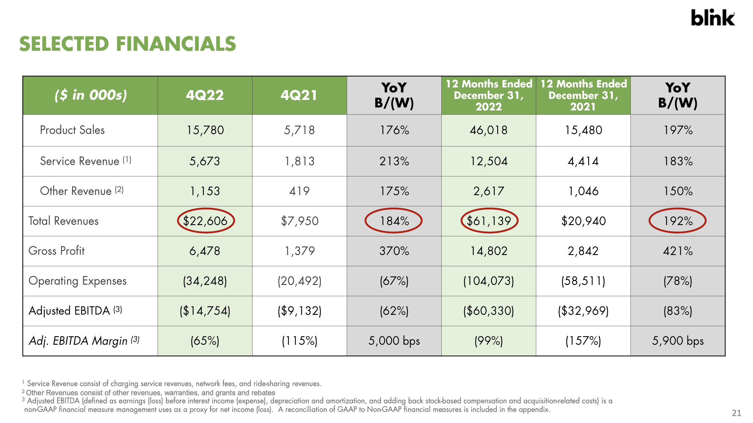 Blink Charging: Bleeding Edge Land Grab (NASDAQ:BLNK) | Seeking Alpha