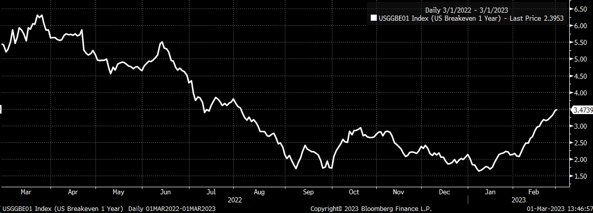 Inflation May Be About To Make A Gigantic Return | Seeking Alpha