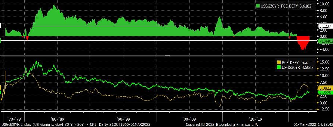Inflation May Be About To Make A Gigantic Return | Seeking Alpha