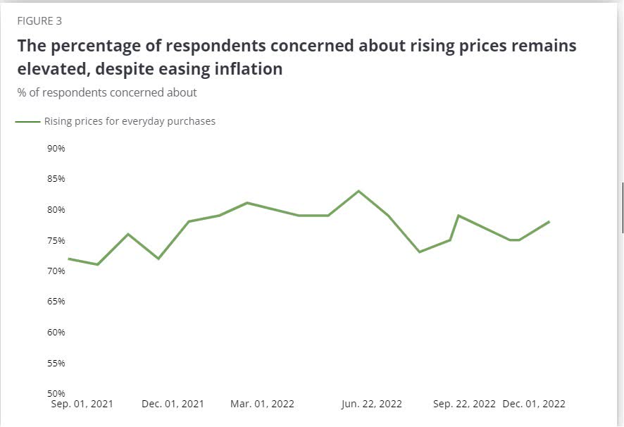 RETL ETF: Gloomy Conditions (NYSEARCA:RETL) | Seeking Alpha