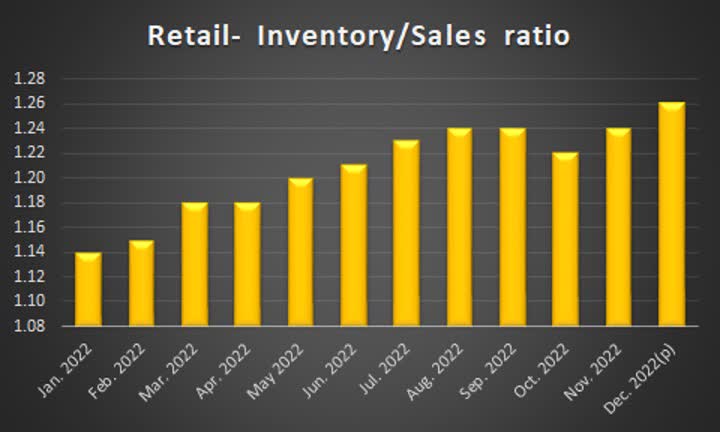 RETL ETF: Gloomy Conditions (NYSEARCA:RETL) | Seeking Alpha