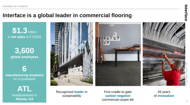 Interface, Inc. (TILE) Stock: Extremely Cheap At Current Prices ...