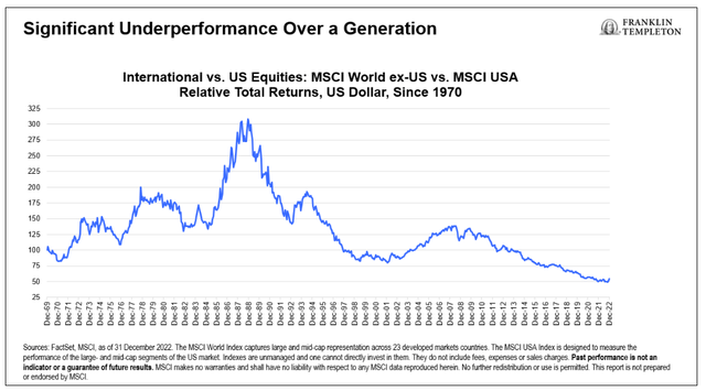 International Equities: Poised For Recovery | Seeking Alpha