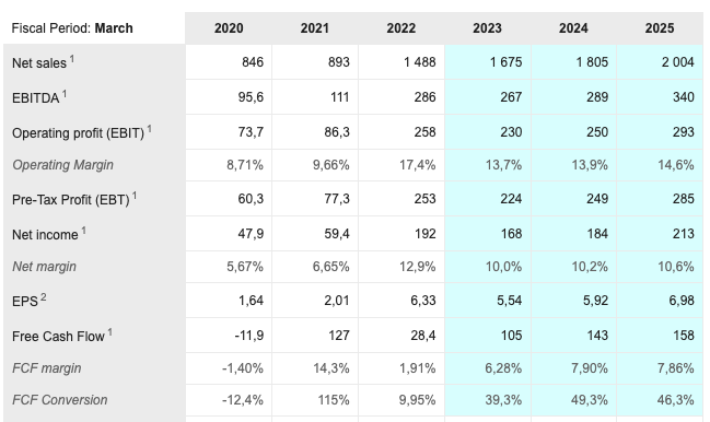 Boot Barn Holdings: Mainstreaming The Western Brand (NYSE:BOOT ...