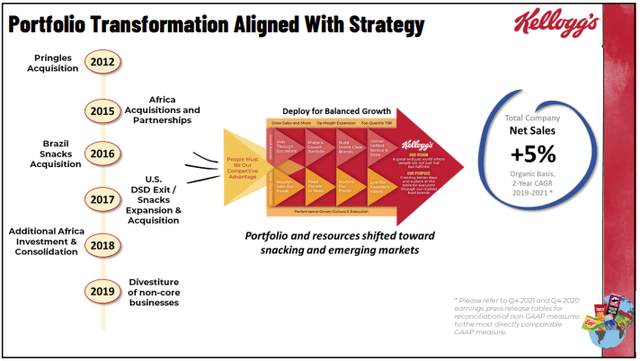 Kellogg: Spinoff Benefits Don't Yield A Clear Picture (NYSE:K ...