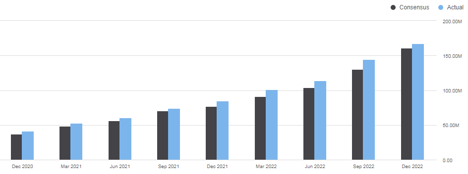 Hims & Hers: The Remarkable Growth Continues With Adj. EBITDA ...