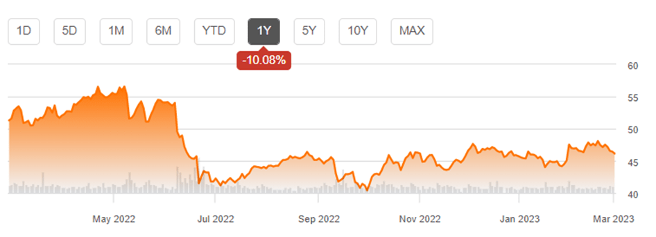 Altria: Stock is Cheap But Risks Remain (NYSE:MO) | Seeking Alpha