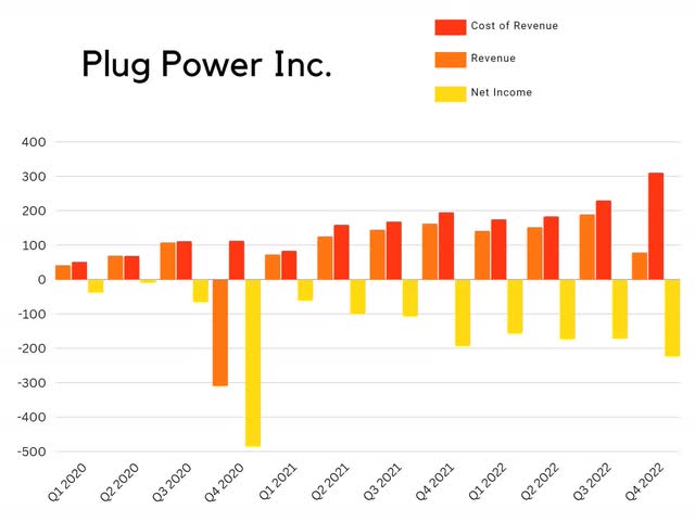 Plug Power Inc.: Still Waiting To Buy (NASDAQ:PLUG) | Seeking Alpha