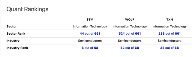 STMicroelectronics Stock: Top Pick For Both Silicon And SiC Power Chips ...