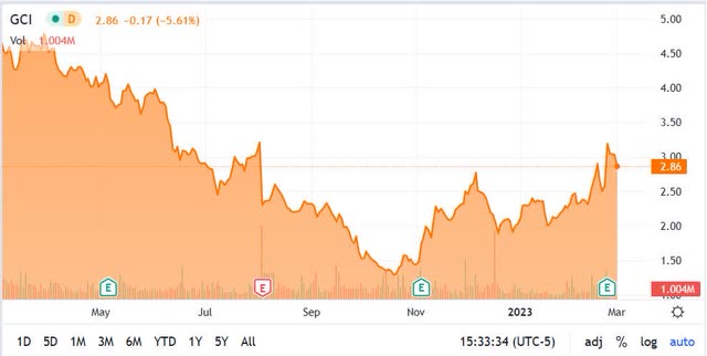 Gannett Stock: Why I Would Wait To Take A Position (NYSE:GCI) | Seeking ...
