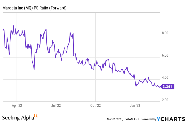 Marqeta Stock: Market Overreaction, Undervalued (NASDAQ:MQ) | Seeking Alpha