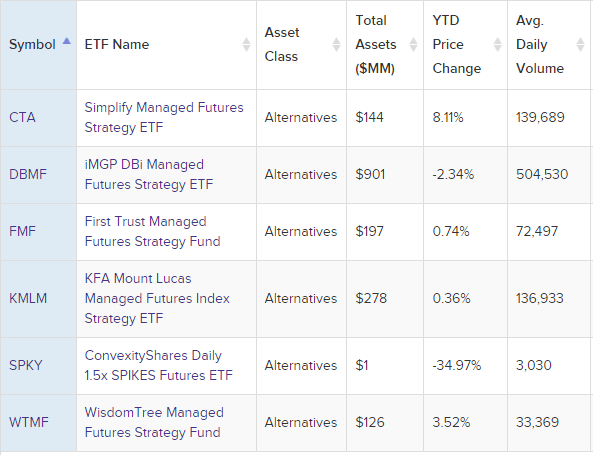 CTA: Managed Futures ETF Celebrates Its First Anniversary (NYSEARCA:CTA ...