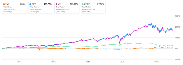 CTA: Managed Futures ETF Celebrates Its First Anniversary (NYSEARCA:CTA ...